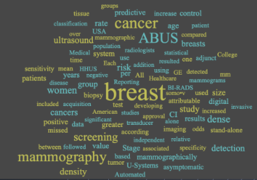 Automated Breast Ultrasound System (‘ABUS’) for full breast scanning ...