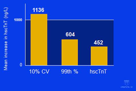 delta change | Leaders in Pharmaceutical Business Intelligence (LPBI) Group