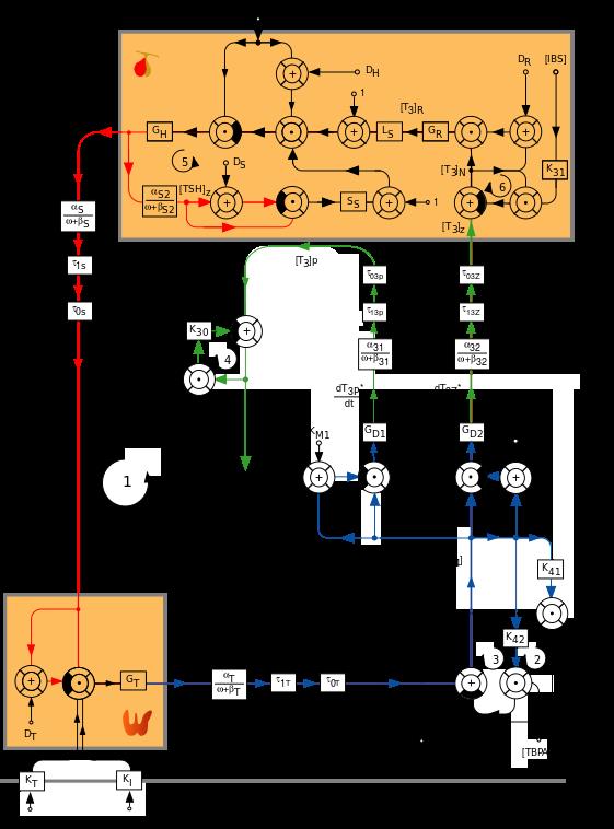 Pituitary Neuroendocrine Axis | Leaders in Pharmaceutical Business ...
