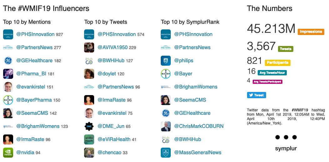 Symplur | Leaders in Pharmaceutical Business Intelligence Group, LLC ...