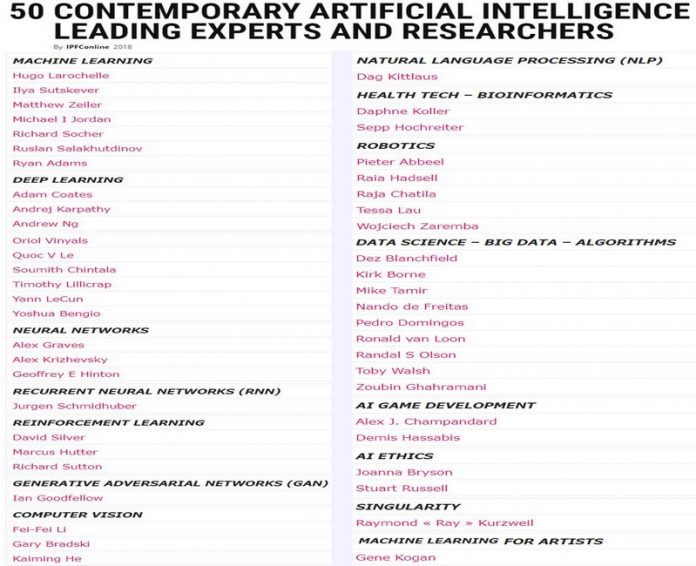 50 top AI | Leaders in Pharmaceutical Business Intelligence Group, LLC ...