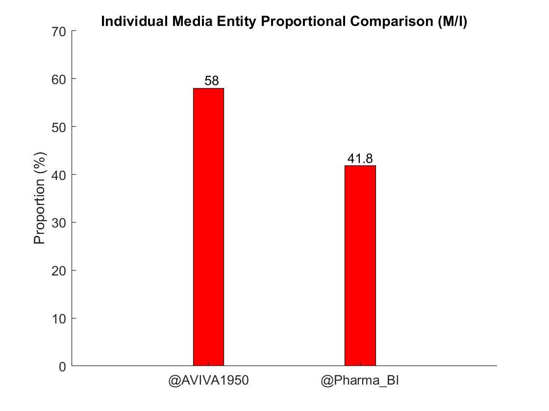 m-i-ratio-comparison-chart | Leaders in Pharmaceutical Business ...