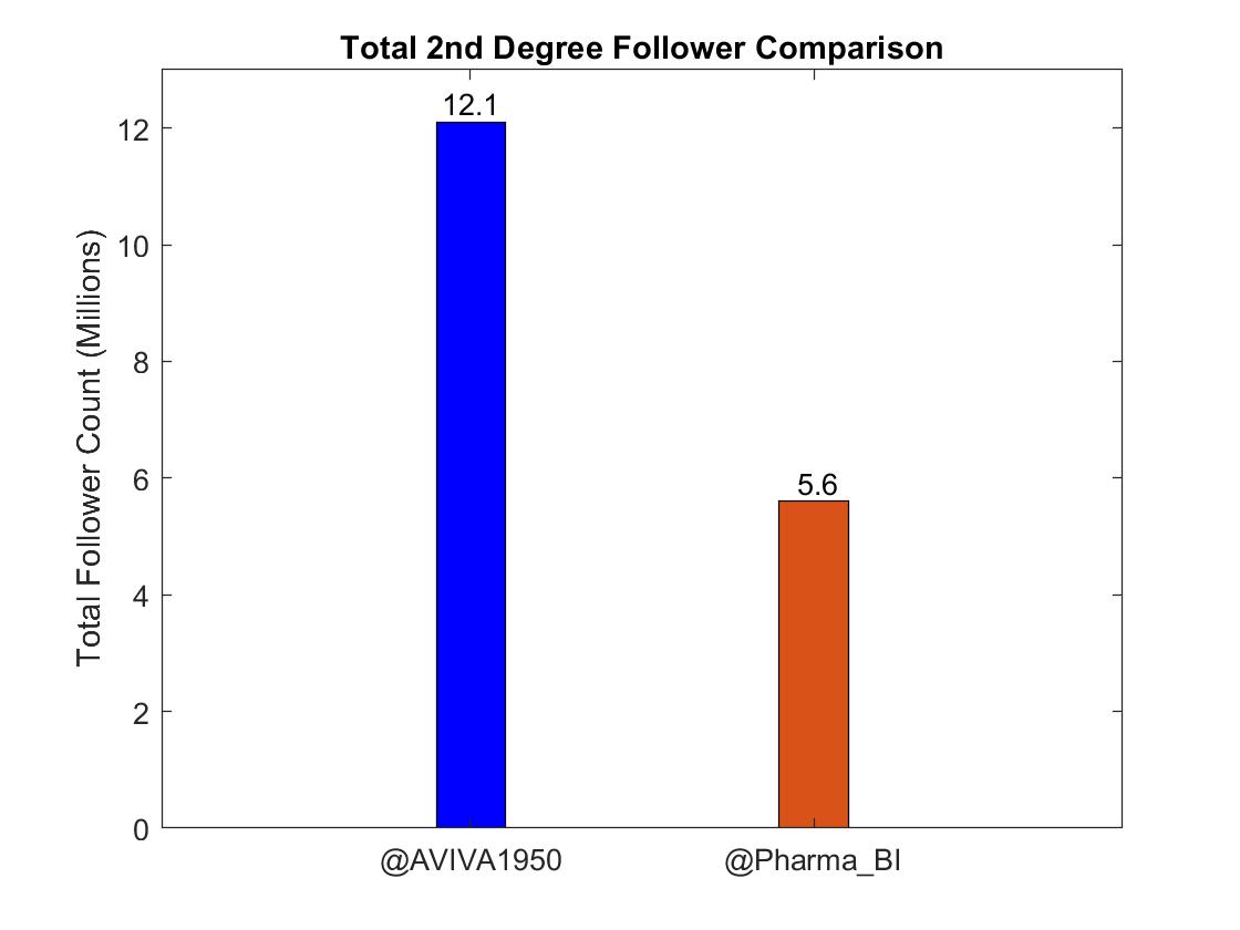 total-chart | Leaders in Pharmaceutical Business Intelligence Group ...