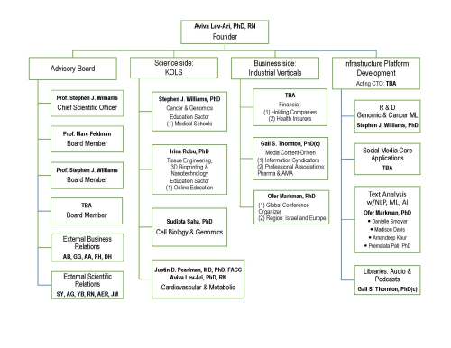 revised_org_chart_lpbi_v5 | Leaders in Pharmaceutical Business ...