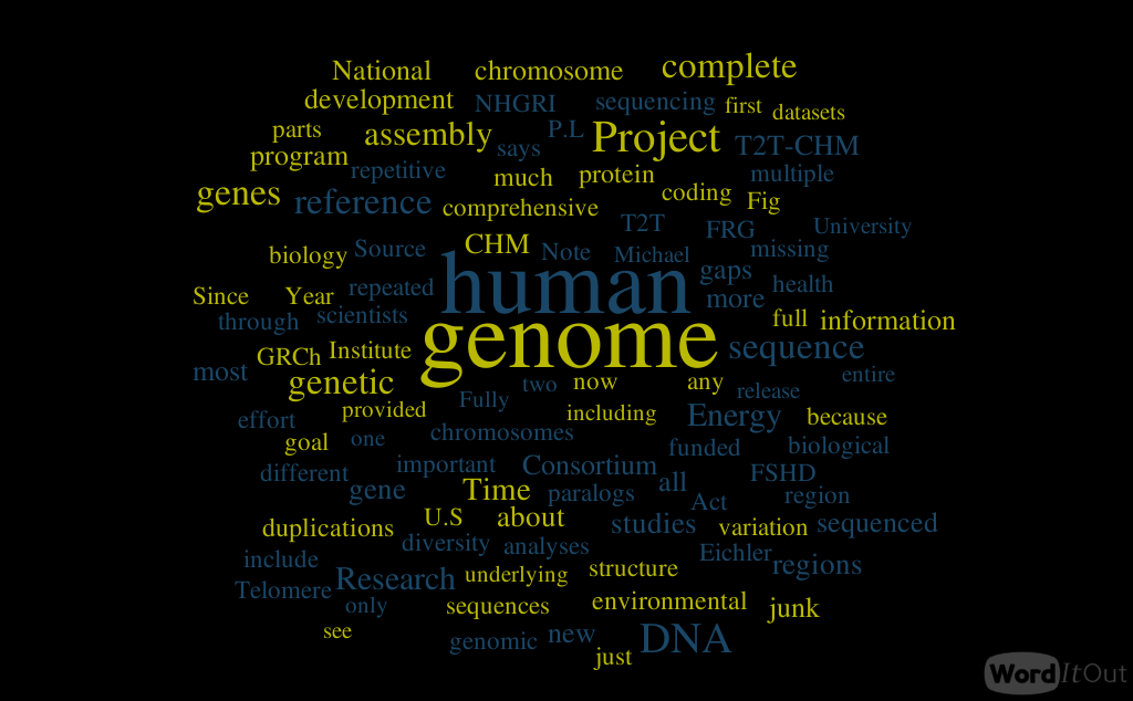The Human Genome Gets Fully Sequenced: A Simplistic Take on Century ...