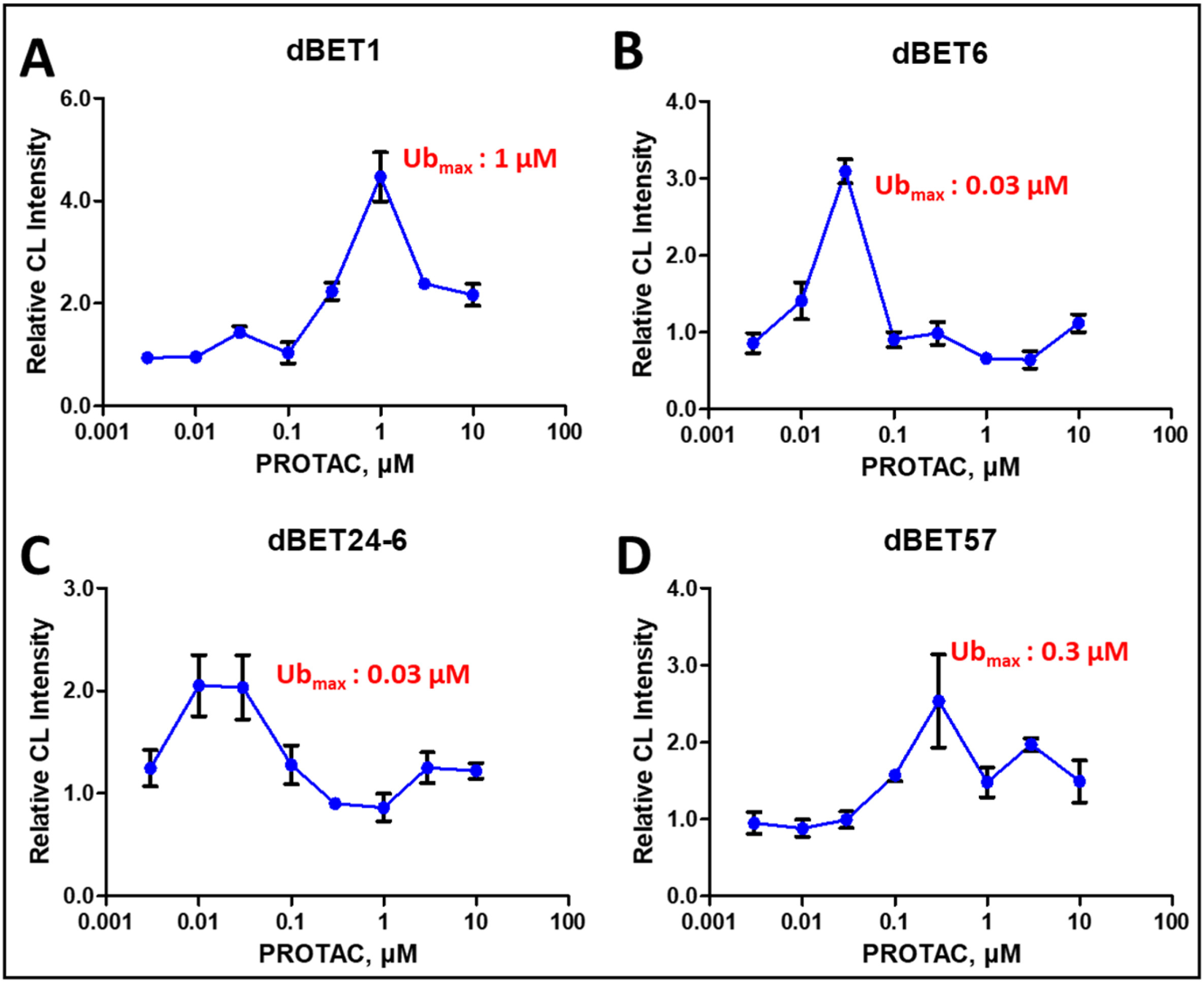 fig 2 BBRC tubes | Leaders in Pharmaceutical Business Intelligence ...
