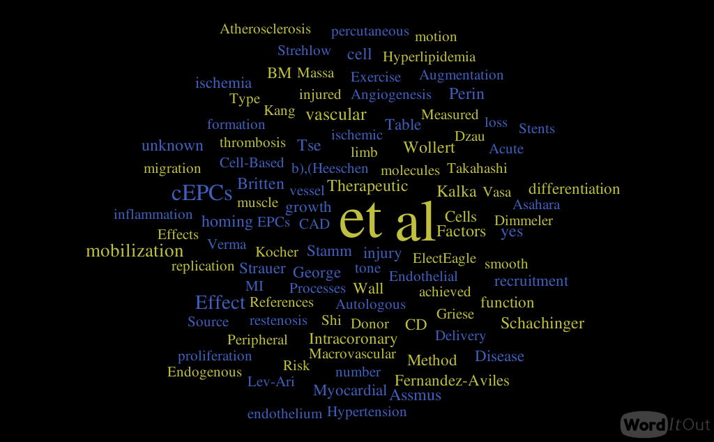 3.2.1 Inhibition of ET-1, ETA and ETA-ETB, Induction of Nitric Oxide ...