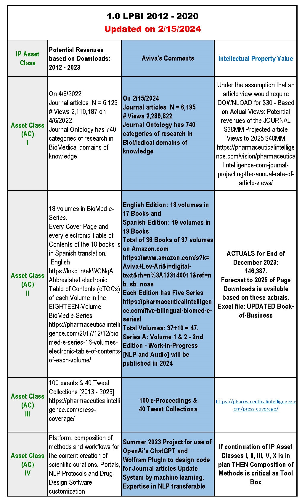 2-15-2024 – LPBI Portfolio of IP Valuation Aviva and SJW_s2 | Leaders ...