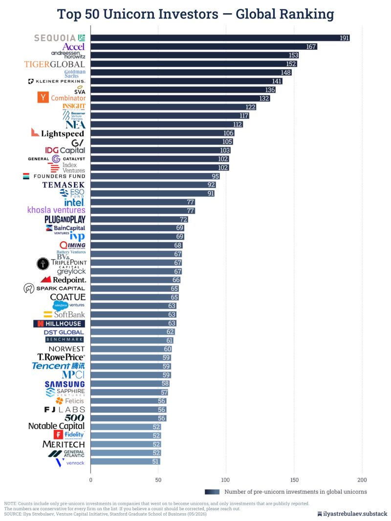 PE investors in AI | Leaders in Pharmaceutical Business Intelligence ...